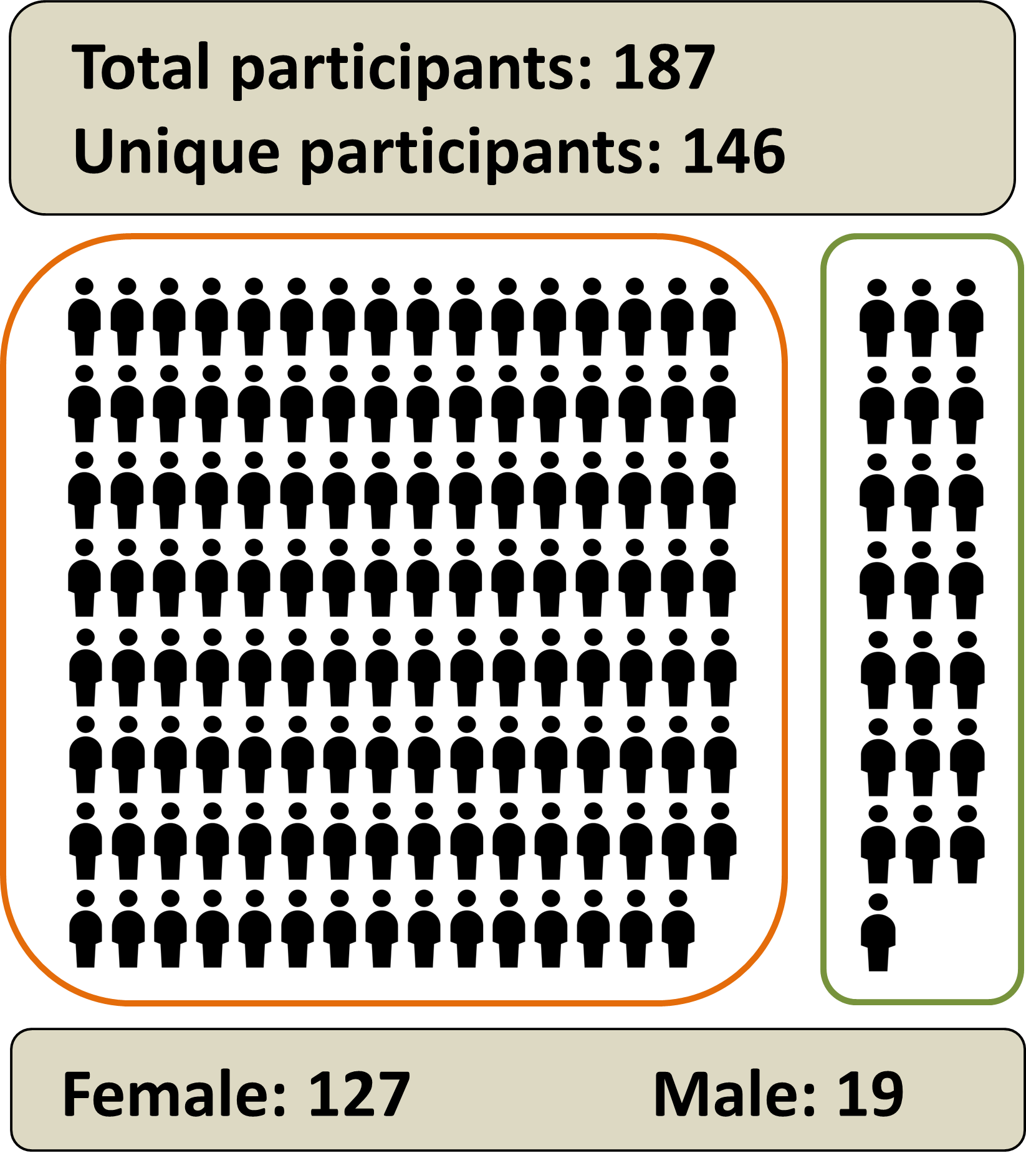 Our participants – Continuing Bonds
